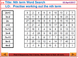 Sequences Nth Term Number Search (Word Search) by Shamster | Teaching ...