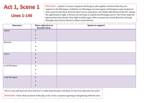 Romeo and Juliet - Act 1 | Teaching Resources