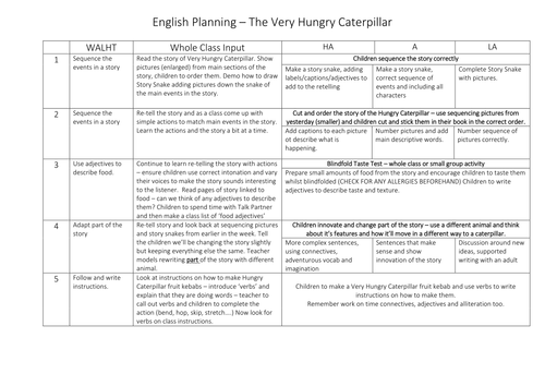 The Very Hungry Caterpillar English Plan and Resources | Teaching Resources