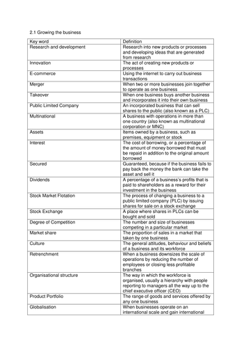Key words glossary for Edexcel GCSE (9-1) Business Theme 2: Building a ... Key words glossary for Edexcel GCSE (9-1) Business Theme 2: Building a ...