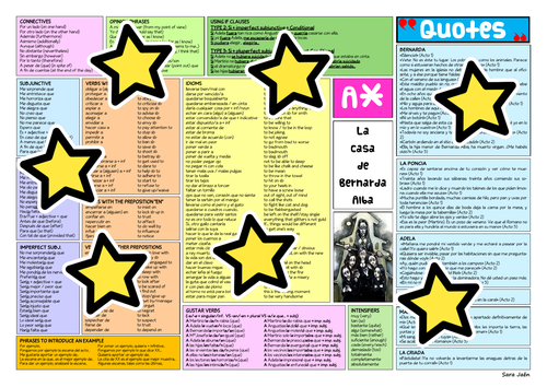 Spanish Alevel Bundle | Teaching Resources