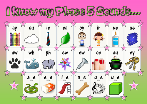 A4 Phonics Poster Pack | Teaching Resources