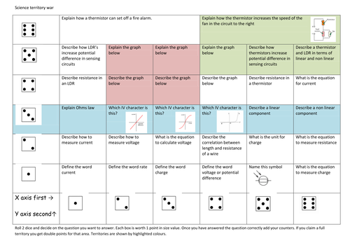 Engaging starter plenary and revision game | Teaching Resources