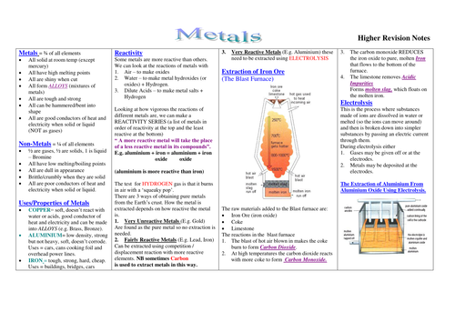 GCSE Chemistry Metals Revision Notes | Teaching Resources