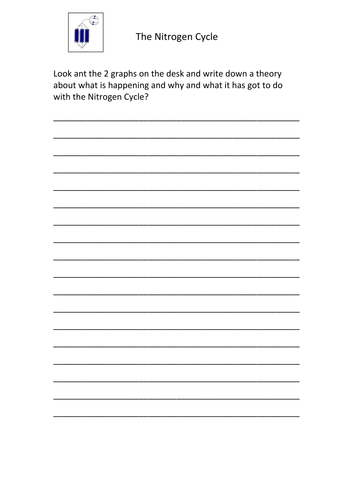 GCSE Biology SOLO Stations Resources on Carbon & Nitrogen Cycles ...