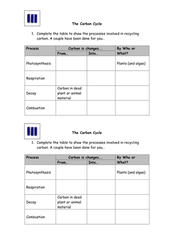 GCSE Biology SOLO Stations Resources on Carbon & Nitrogen Cycles ...