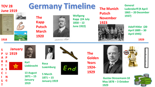 Germany 1918-1945 Revision Timeline -- Nice and Visual :) Free Podcast ...