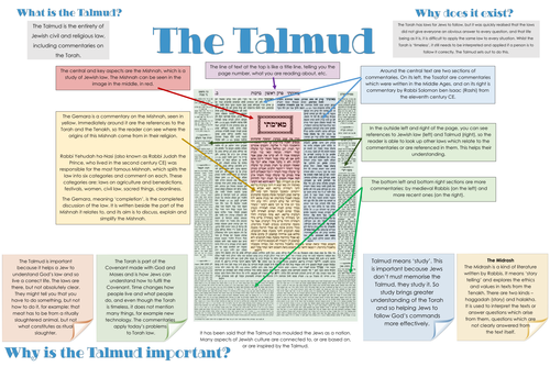 Judaism: Talmud Learning Mat, Information Page | Teaching Resources
