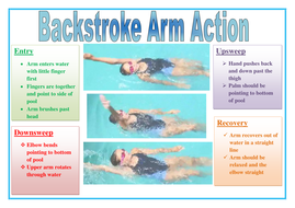 Swimming Resources Bundle | Teaching Resources