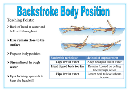 Swimming Resources Bundle | Teaching Resources