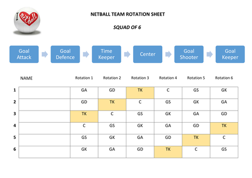 High-5 Netball Rotations Teams of 6 & 7 | Teaching Resources