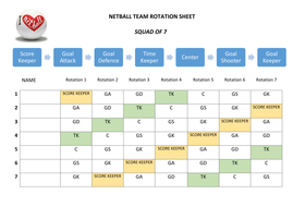 High-5 Netball Rotation Sheet for Teams of 7 or 8 | Teaching Resources