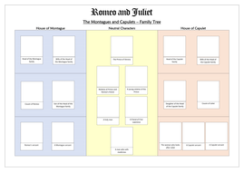 Romeo and Juliet: The Montagues and The Capulets (Analysis of Act 1 ...