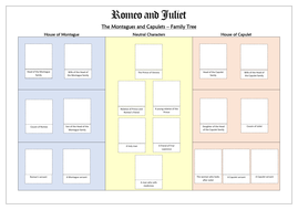 Romeo and Juliet: The Montagues and The Capulets (Analysis of Act 1 ...