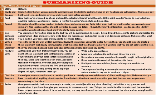 SUMMARY WRITING - LESSON AND RESOURCES | Teaching Resources