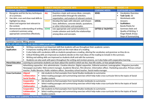 SUMMARY WRITING - LESSON AND RESOURCES | Teaching Resources
