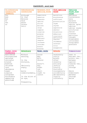 WRITING/English- PLAY SCRIPT Writing- Year 5/6- Model/Planning template ...