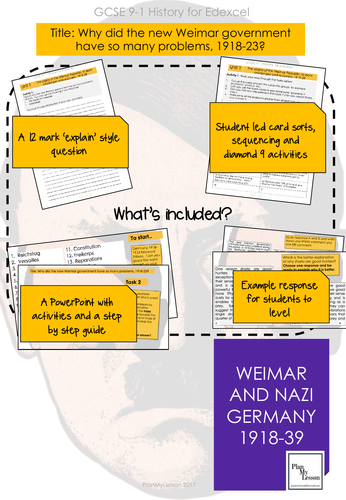 Edexcel GCSE 9-1 Weimar & Nazi Germany: L8 Why did the new Weimar ...