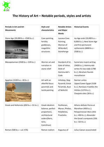 Art. Periods of Art History Printable Handout | Teaching Resources