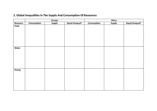 2. Global Inequalities In The Supply And Consumption Of Resources ...