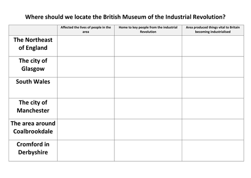 Industrial Revolution KS3 full resourced SOW with assessment | Teaching ...