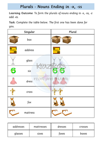 Plurals | Teaching Resources