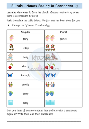 Plurals | Teaching Resources