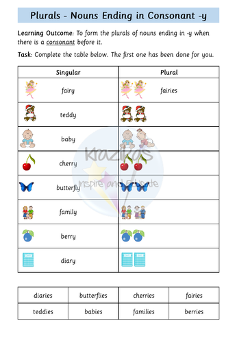 Plurals | Teaching Resources