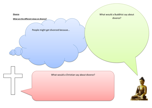 AQA Religious Studies A: Theme A Divorce and Remarriage revision sheet | Teaching Resources