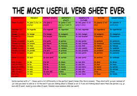 Essential guide to French verbs | Teaching Resources