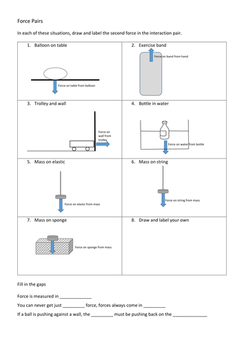Introduction to Force Pairs | Teaching Resources