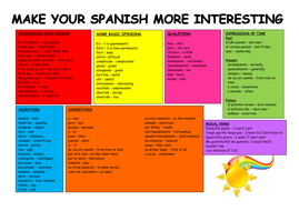 Spanish essential learning mat | Teaching Resources