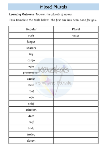 Plurals | Teaching Resources