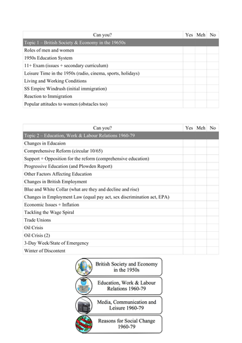 History Checklist: Transformation of British Society 1951-79 EDEXCEL ...
