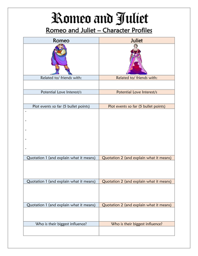 Romeo and Juliet: Introducing the Title Characters (Analysis of Act I ...