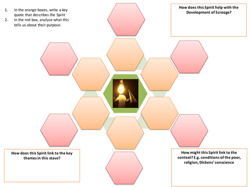 The Ghost analysis worksheets | Teaching Resources
