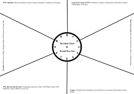 WW1: Revision Clock | Teaching Resources