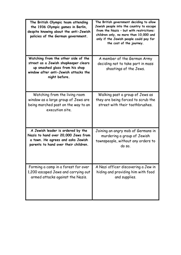 Holocaust persecution of Jews full resourced SOW, KS3 or KS4 | Teaching ...