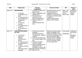 Introduction to Text Types - SOW | Teaching Resources