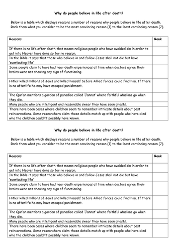 What Does It Mean To Die | Teaching Resources