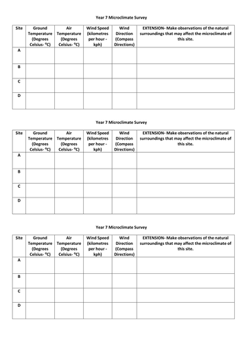 School Microclimate Survey | Teaching Resources