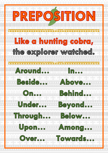 Sentence Openers Posters - ADDSPICE | Teaching Resources