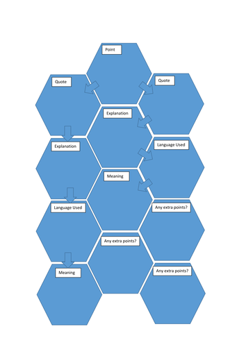 PEE Planning Hexagons | Teaching Resources