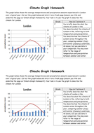 Climate Graphs | Teaching Resources