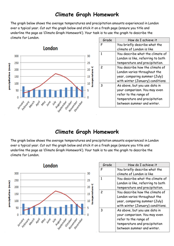 Climate Graphs | Teaching Resources Climate Graphs | Teaching Resources