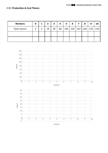 AQA A-level Economics (new spec) 2-03 Production and Cost Theory ...