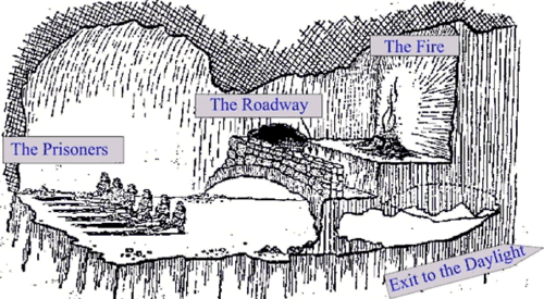 Plato's Cave | Teaching Resources
