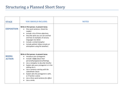 Creative Writing: Structuring a Short Story | Teaching Resources