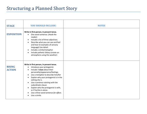 Creative Writing: Structuring a Short Story | Teaching Resources