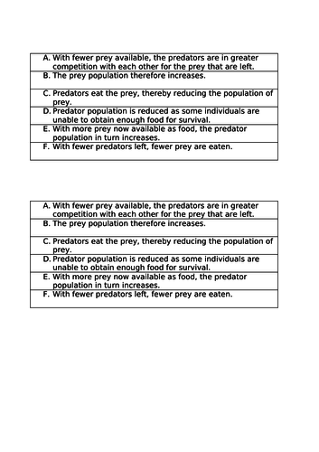 KS3 Unit 7D Biology - Ecosystem (7a Vary, 7b Adaptation, 7c Habitat, 7d ...